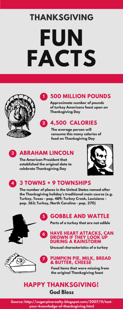 Thanksgiving Fun Facts - Happy Thanksgiving 2024